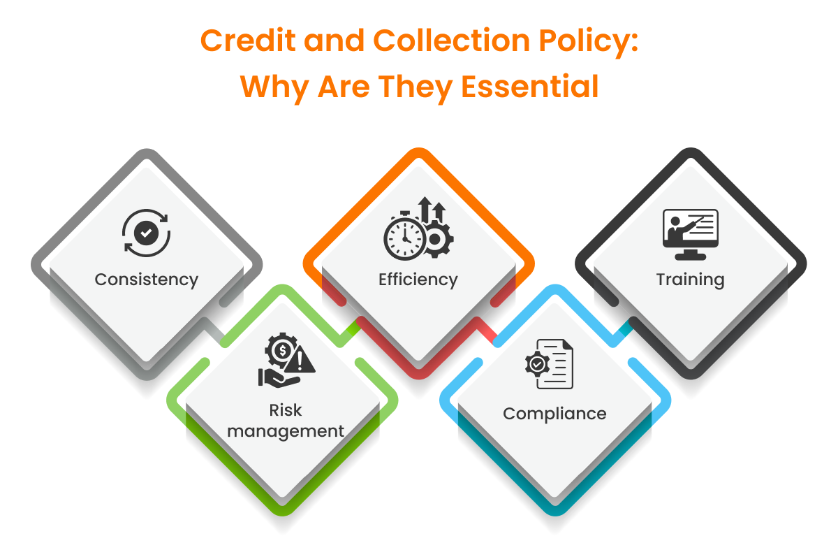 Credit And Collections Policy Basics